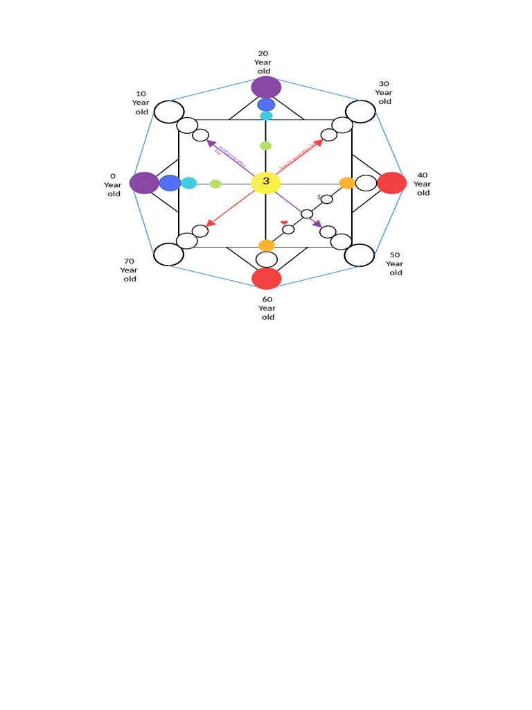 Destiny Matrix | PDF