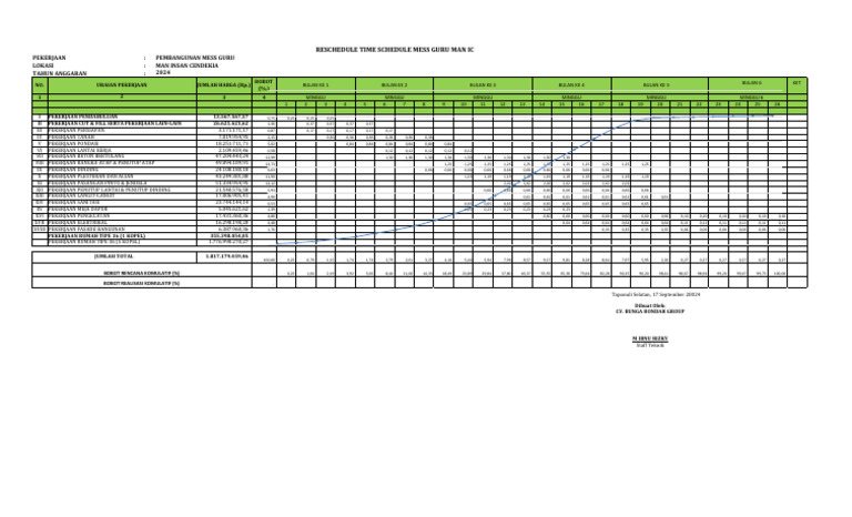 Reschedule Addendum Perpanjangan Waktu Time Schedule Man Ic | PDF