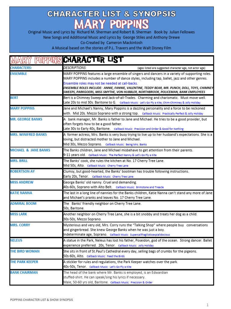 Mary Poppins Characters and Synopsis | PDF