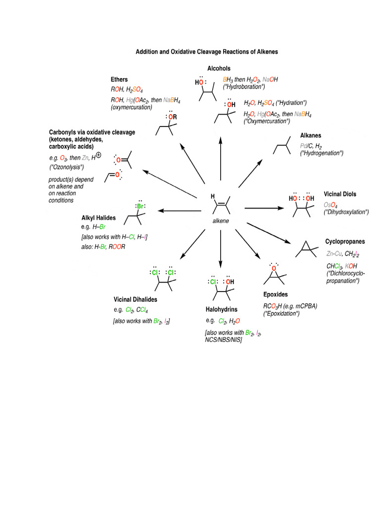 Alkenes Addition Reaction Mechanism Notes | PDF | Science & Mathematics