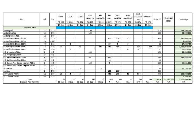 Plan Shipment Week 40 (September) | PDF
