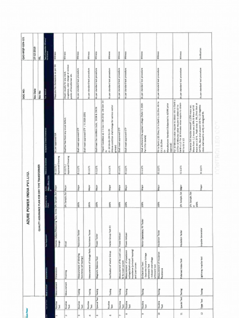21 MQAP For Dry Type Transformmer Rev 01 | PDF