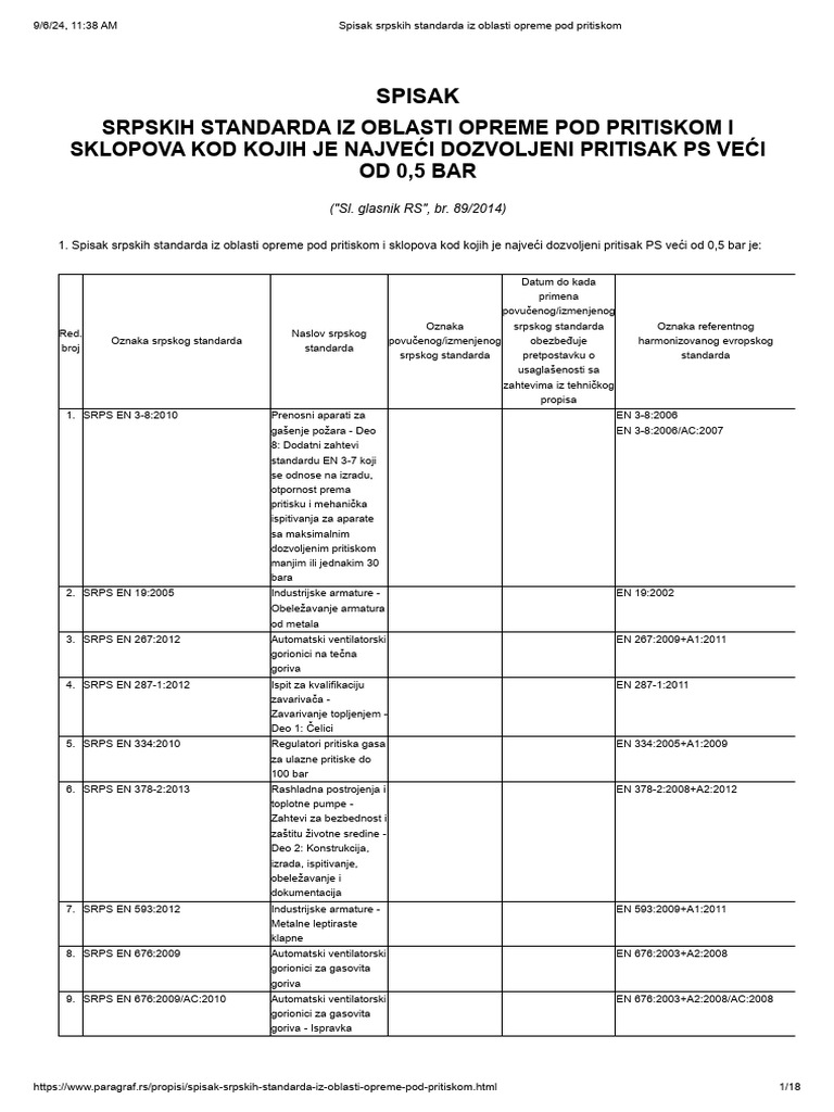Spisak Srpskih Standarda Iz Oblasti Opreme Pod Pritiskom | PDF