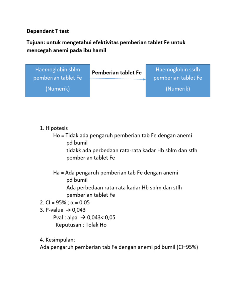Praktikum Dep Dan Indep T Test | PDF
