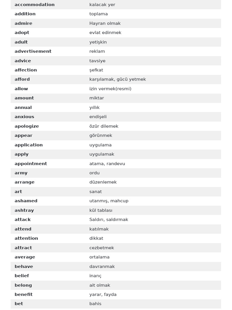 B1 Vocabulary List (250 Words) | PDF