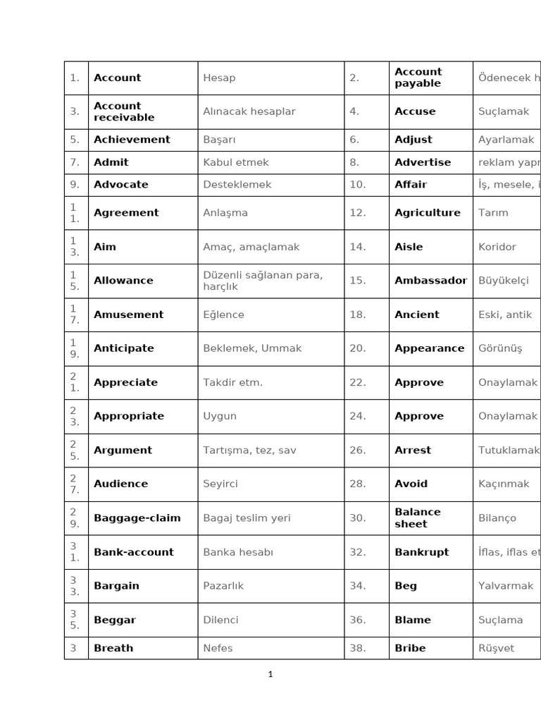 B2 Vocabulary List (250 Words) | PDF