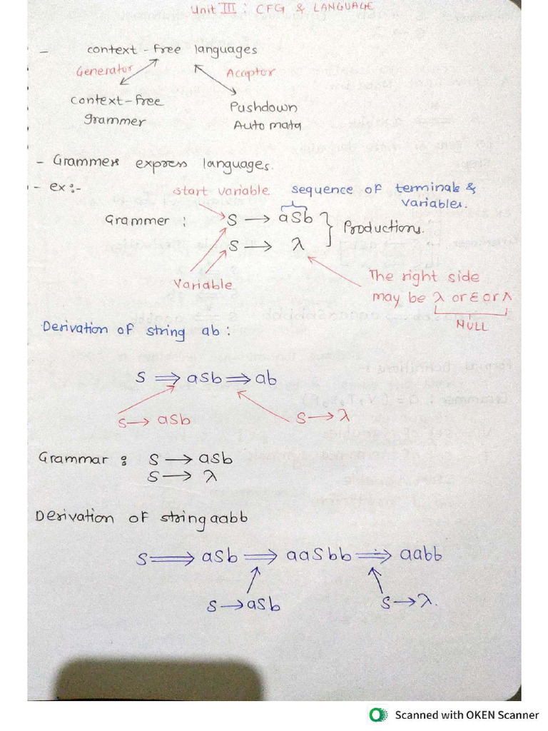 Toc Unit 3 4 5 6 Endsem Notes | PDF