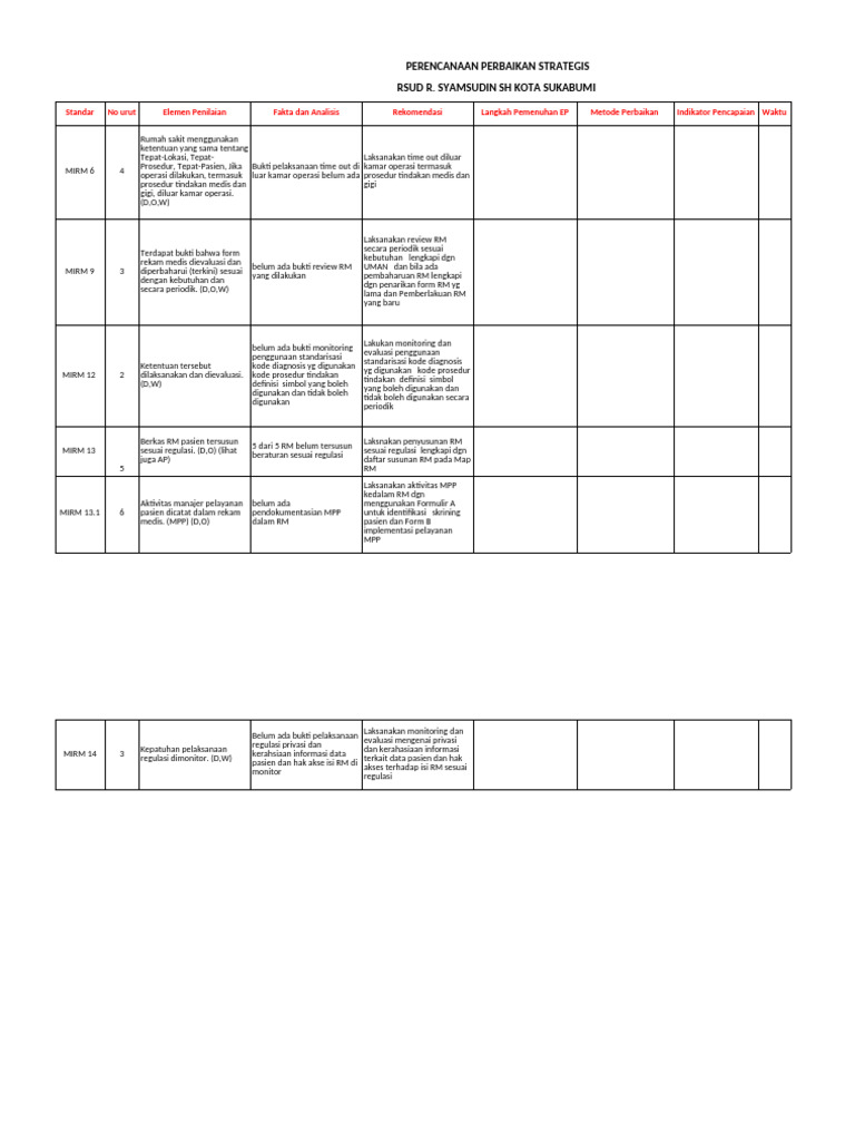 Rekapitulasi Hasil Survei Final 2019-PPS SKP, Mirm, TKRS Dan KKS | PDF