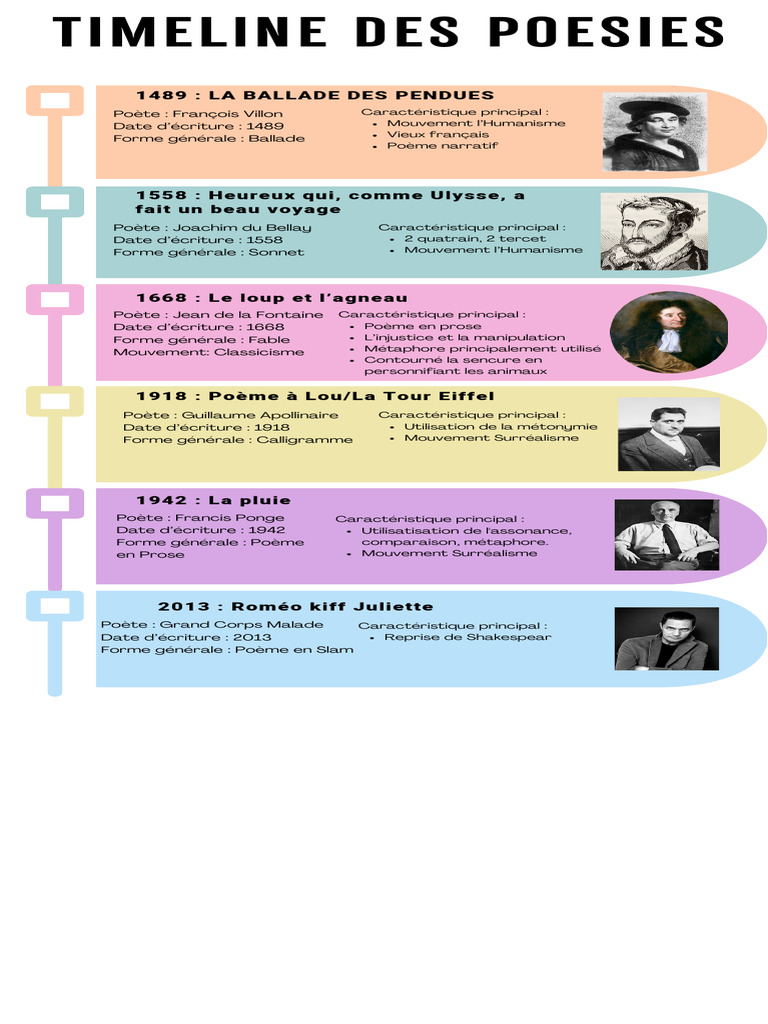 Yellow Modern History Timeline Infographic | PDF