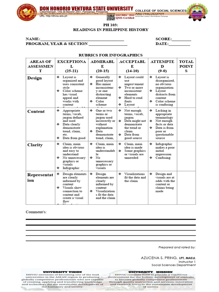 Rubrics-for-Infographics | PDF