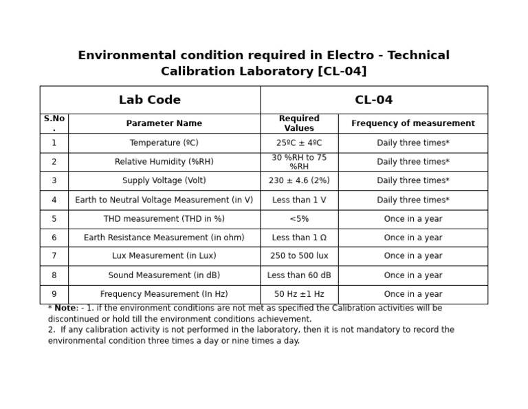 Environmental Condition Record For Labs | PDF