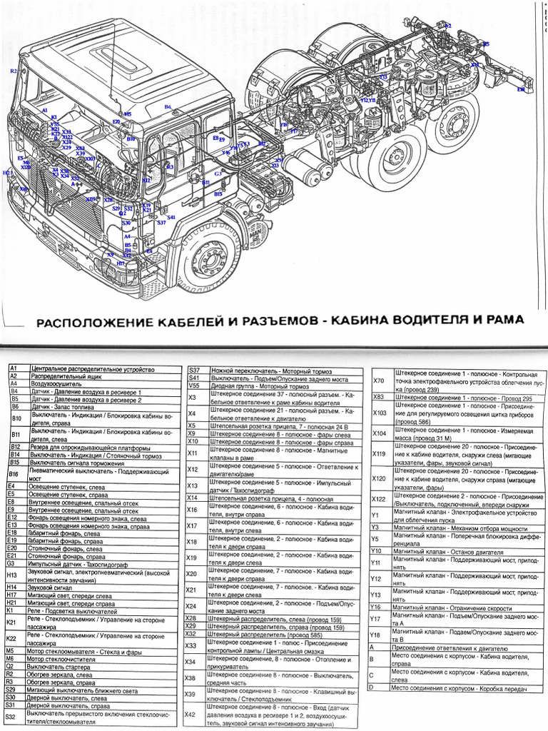 Location_of_Cables_and_Connectors_MAN_F2000 | PDF