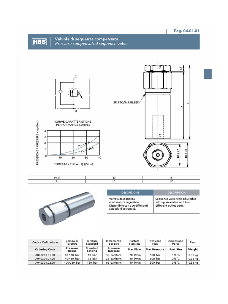 HBS Sequence Vale Model 1 | PDF