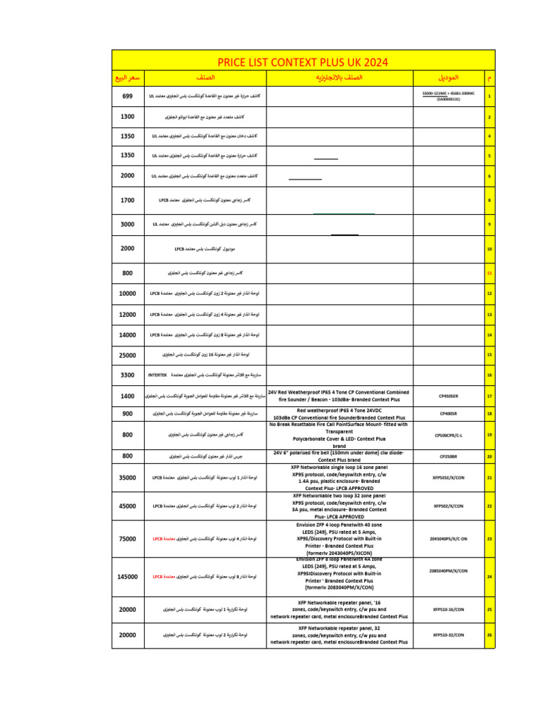 Context Plus Price List Egypt 2024 | PDF
