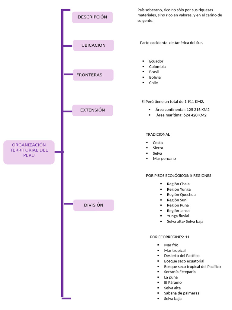 CCSS - Mapa Semántico Del Peru - Ruth Jara | PDF