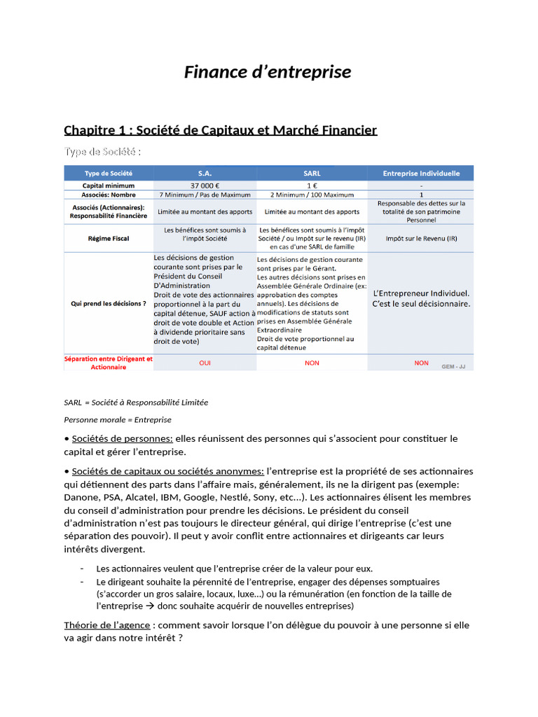 Cours Résumé Diapo | PDF