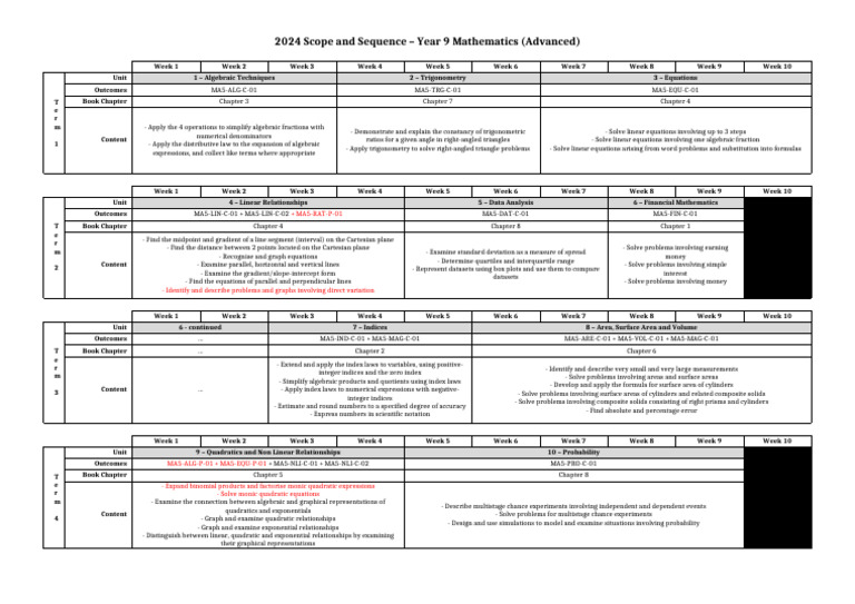 2024 Sequence Year 9 Mathematics (Advanced) | PDF