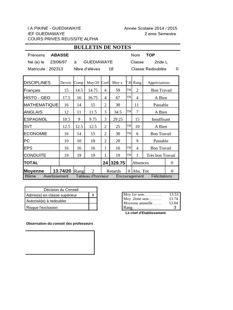 ABASSE TOPbulletin 1ER 2 | PDF