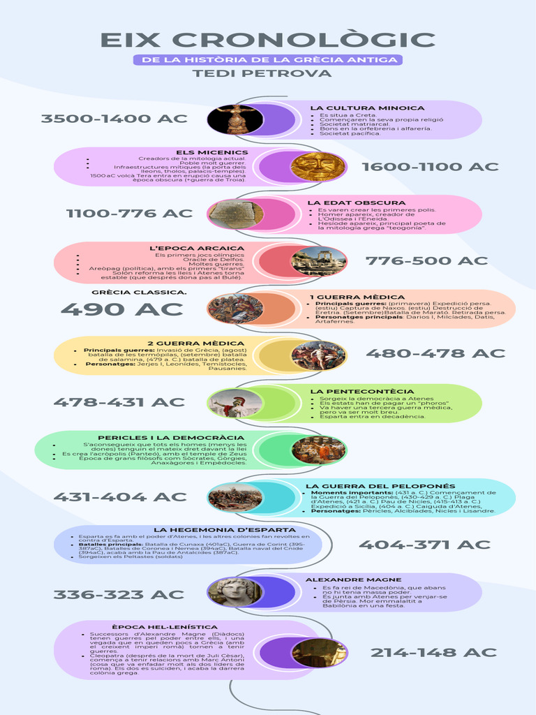 Eix Cronológic Grècia Tedi Petrova | PDF