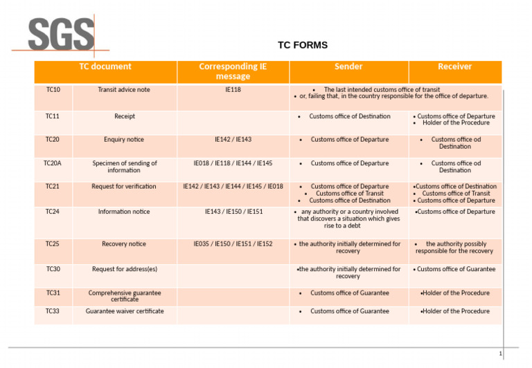 TC forms | PDF