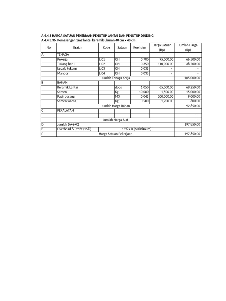 RAB Keramik TK | PDF