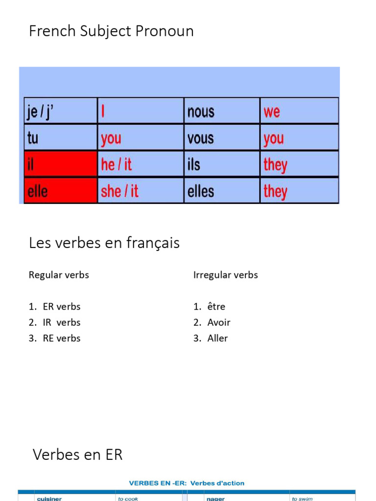 Les Verbes | PDF