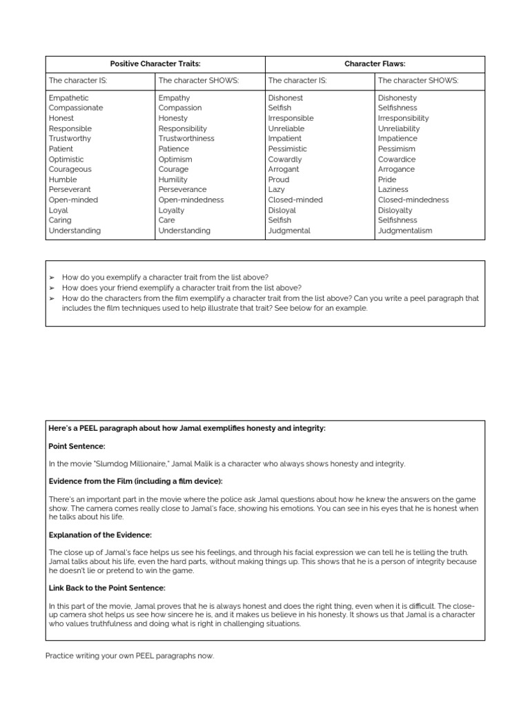 Character Traits and Flaws | PDF | Compassion | Courage