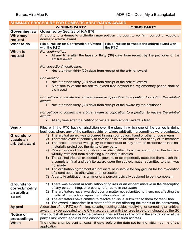 ADR 3C - Arbitral Award - Borras, Aira Mae | PDF