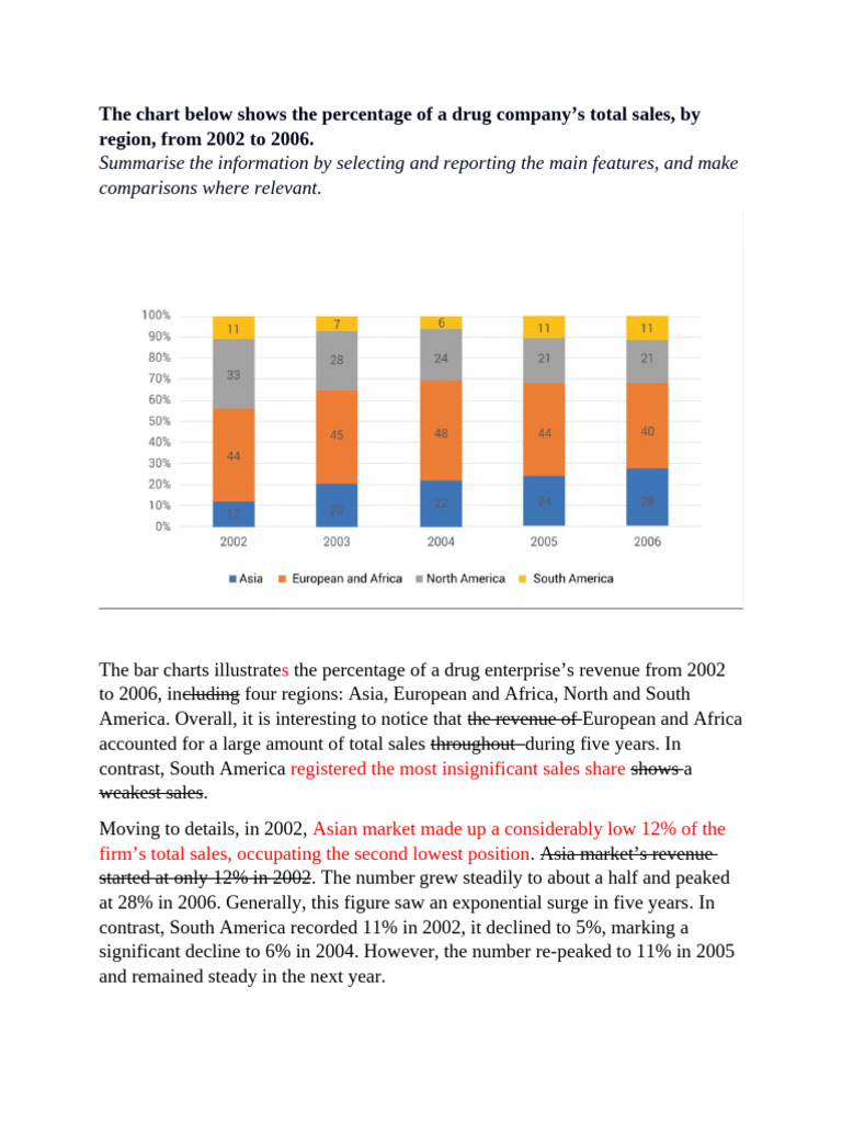Bar Chart Task 1 10.05 | PDF