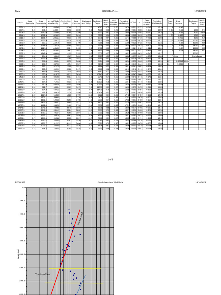Completion Engineering Module 2 HW Key (1) | PDF