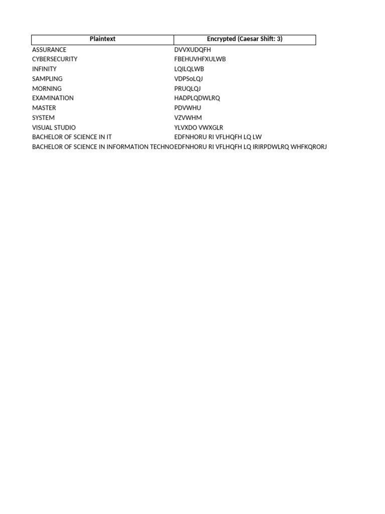 Cryptography Task Corrected | PDF