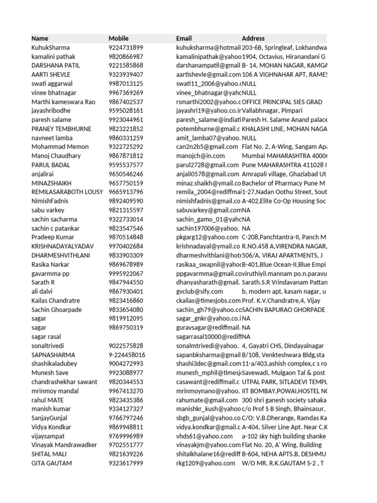 Lecturer Proff Data | PDF