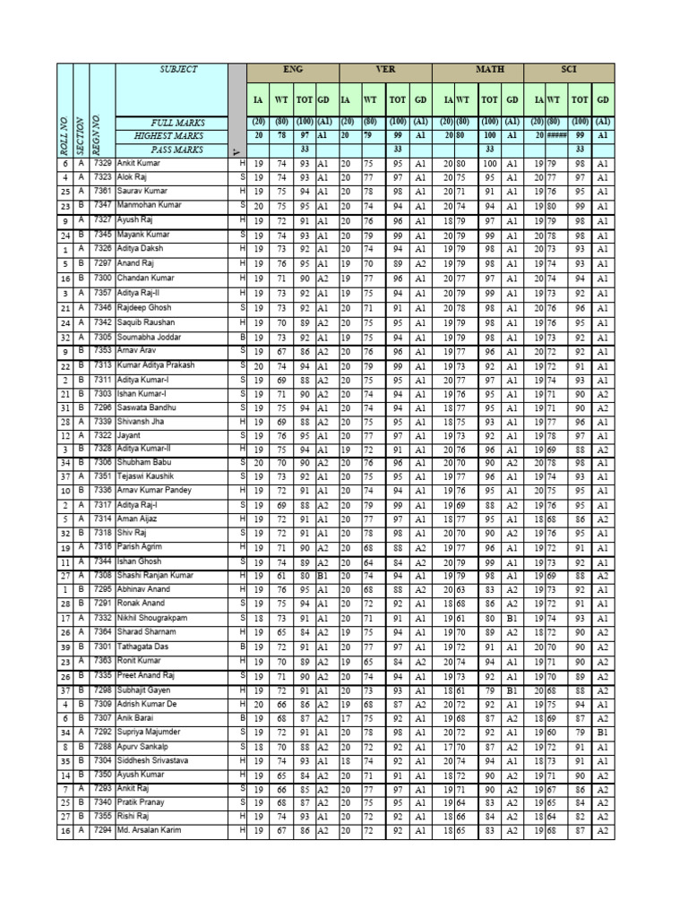 Updated - X - Mid Term Results 2024 (Provisional) | PDF