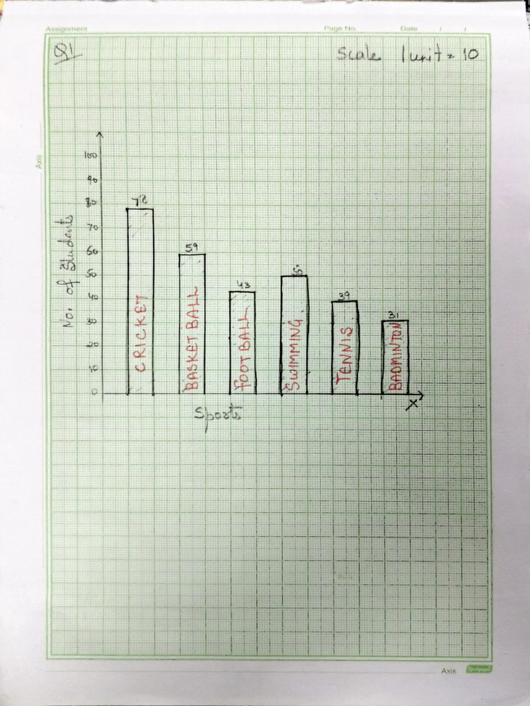 Graph Q1 To Q4 - 08102024 - 232522 | PDF