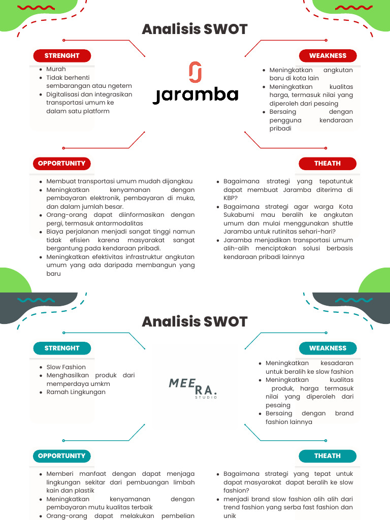 SWOT Analysis for Diverse Markets | PDF