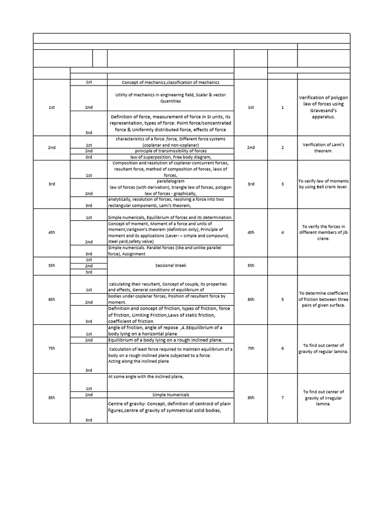 AM Lesson Plan 1st Year | PDF
