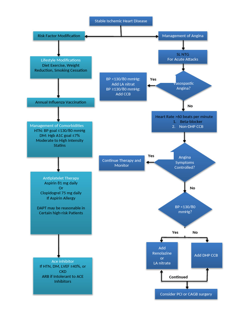 Gambar Algoritma | PDF