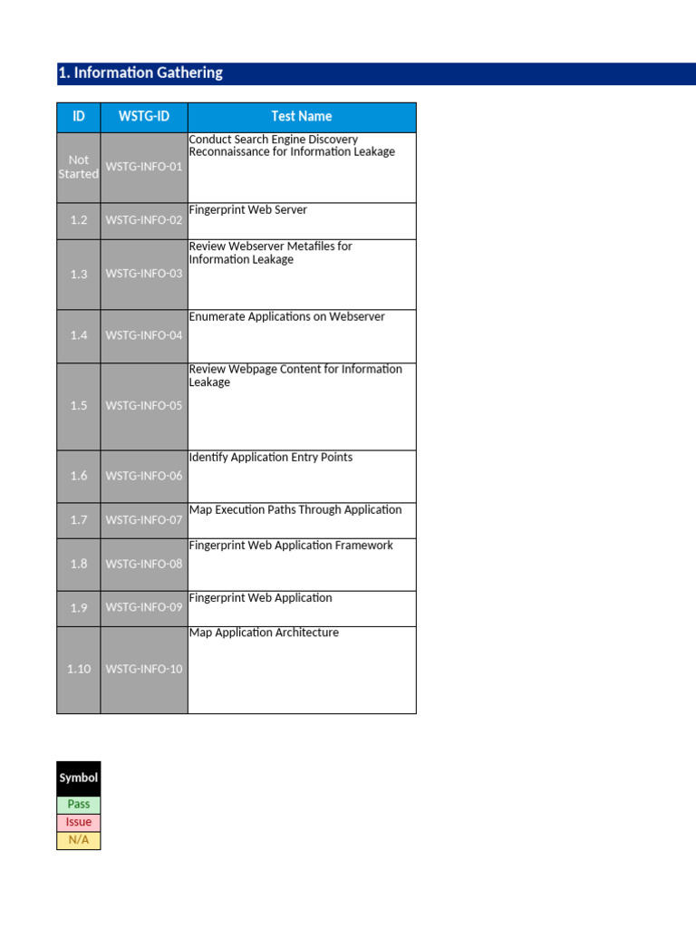 OWASP WSTG Checklist | PDF