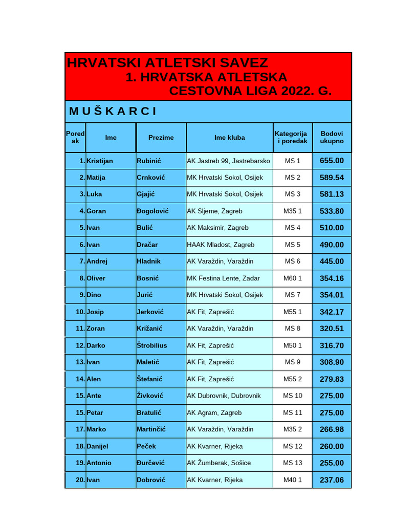 1 HACL Poredak 2022 | PDF
