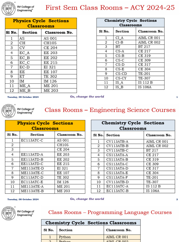 First Sem Class Rooms | PDF