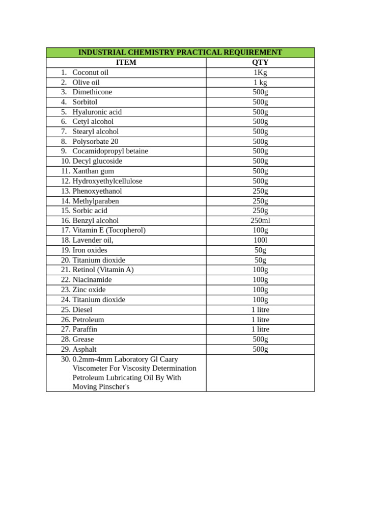 Industrial Chemistry Practical Requirement | PDF