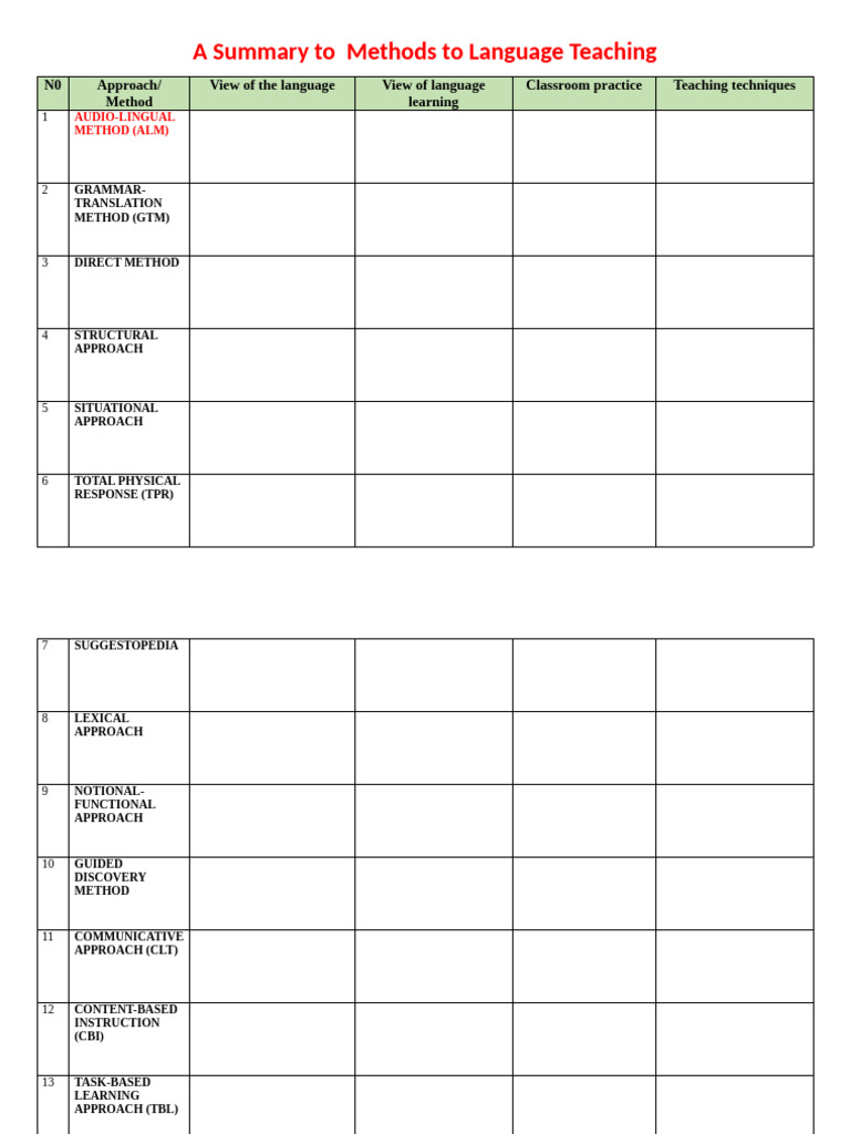 Lecture Notes - A Summary To Methods To Language Teaching | PDF