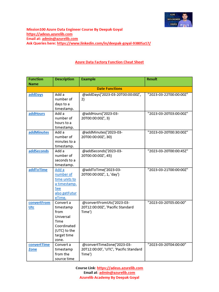 ADF Functions CheatSheet by Deepak Goyal Azurelib | PDF
