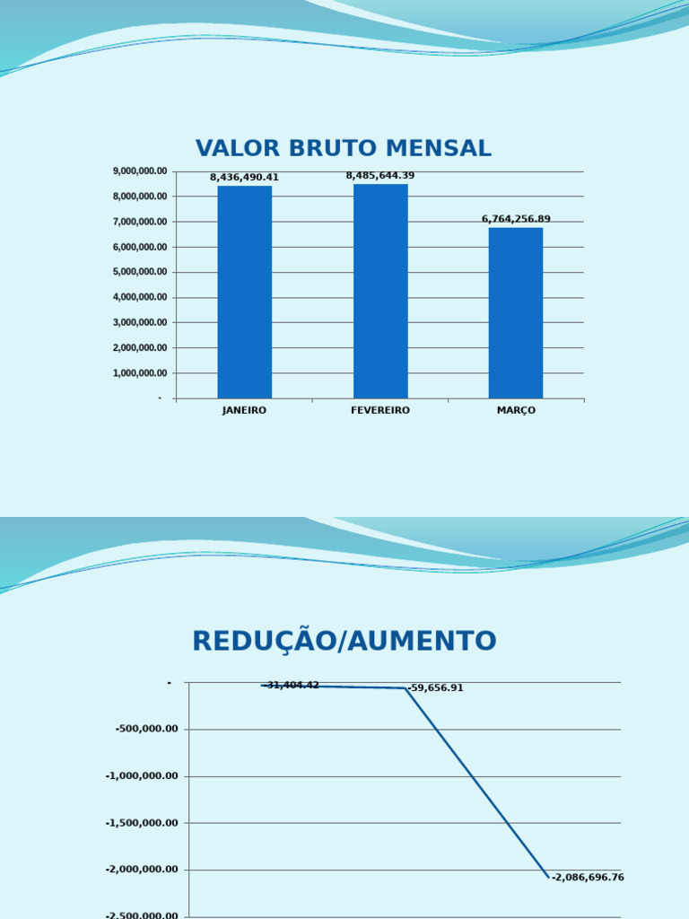 Gráfico Rpa 2024-03 | PDF
