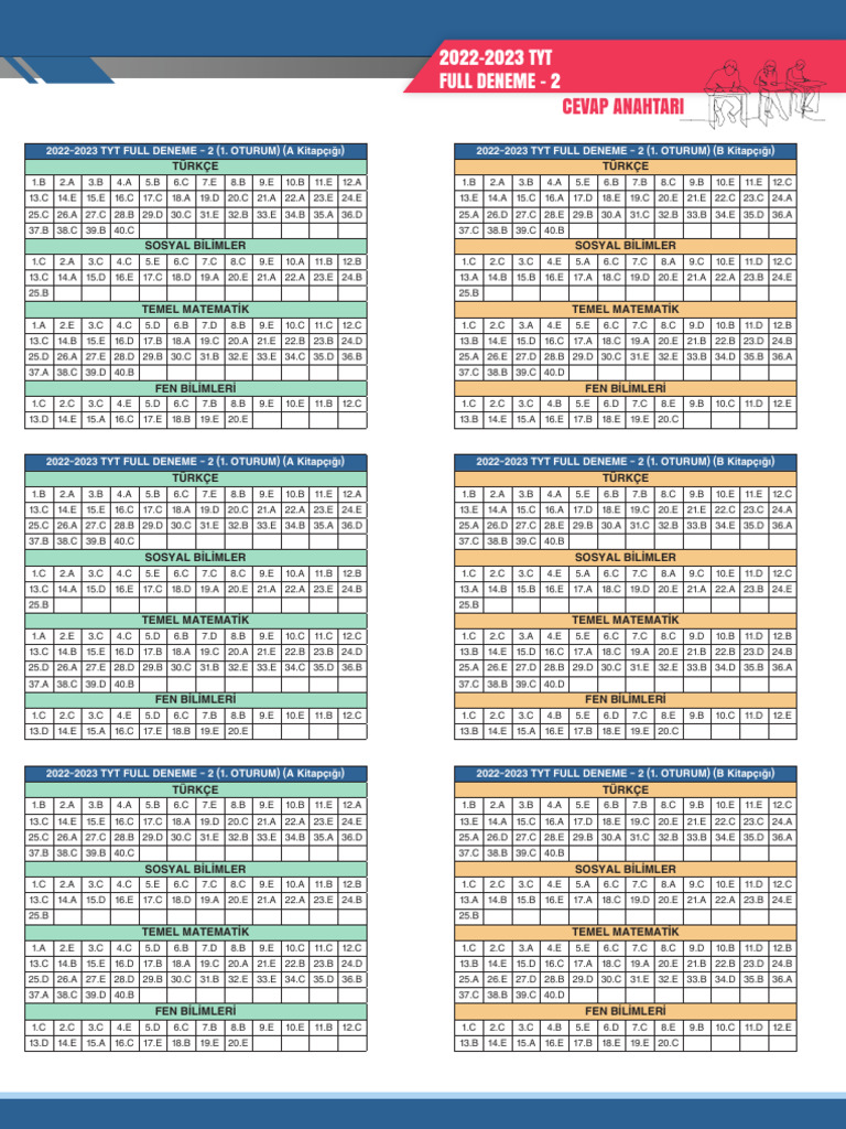 Tyt Full Rehber Deneme 2 | PDF