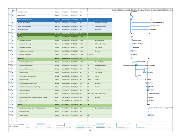 MS Project GANTT Chart Schedule Example | PDF