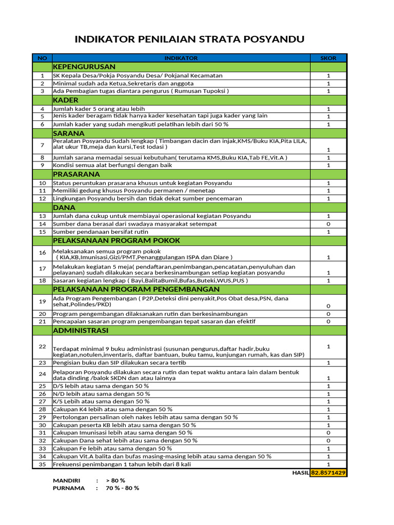 Penilaian strata Posyandu | PDF