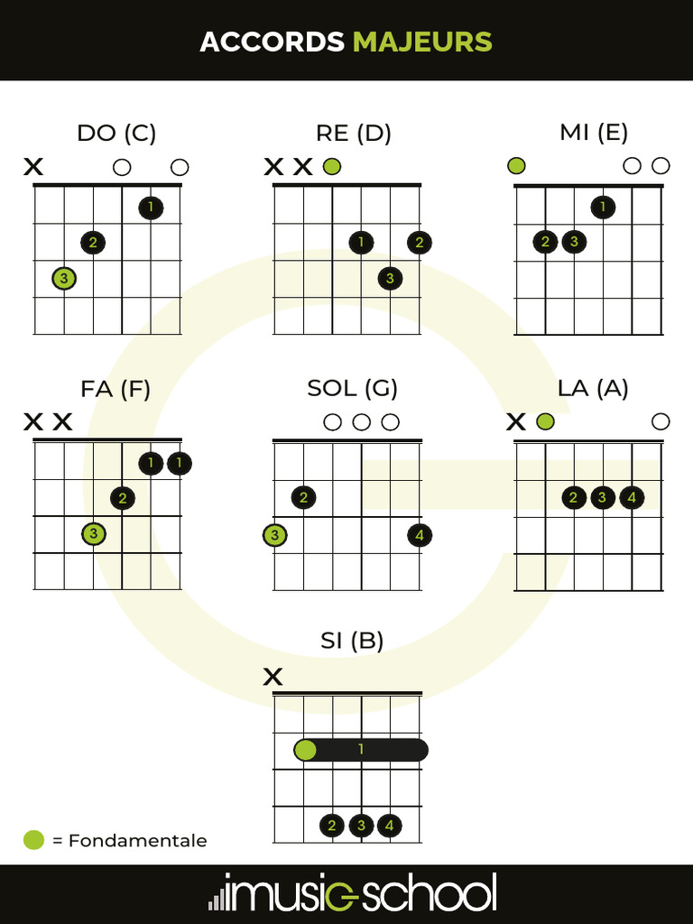 Guide Des Accords Debutant Imusic School | PDF