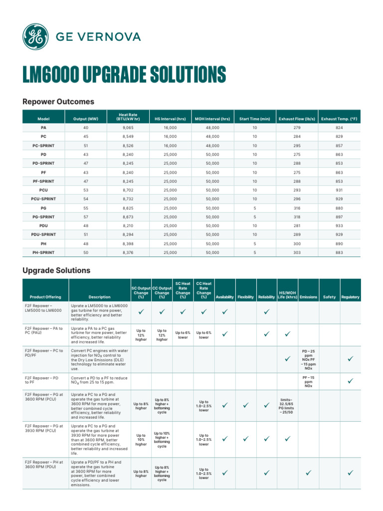 lm6000 Upgrade Solutions | PDF