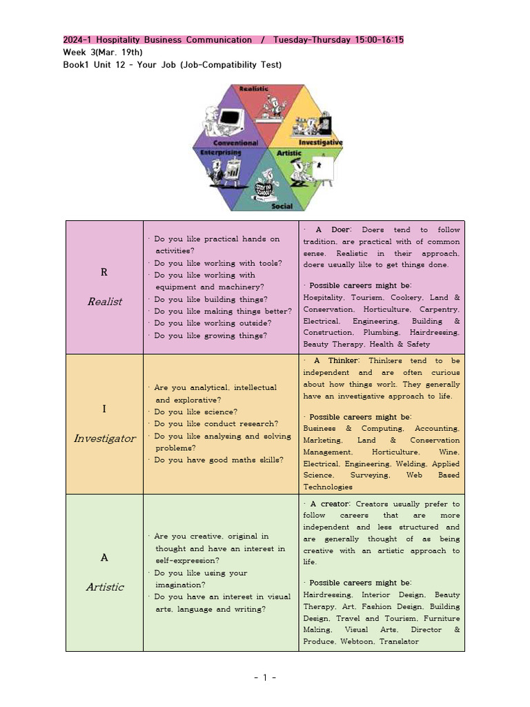 Business Communication (Week3-Job-Compatibility Test) | PDF